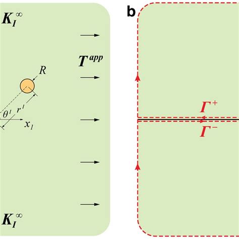 A Geometry And Boundary Conditions In The Crack Inclusion Problem Under