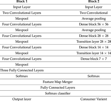 The Description Of The Ensemble Model Download Scientific Diagram