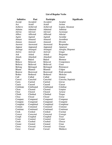 Solution Regular Verbs 1 1 Studypool