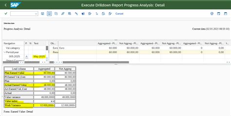 Copc Eto Scenario Results Analysis 07 Poc Met Sap Community
