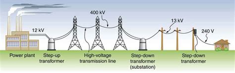 introduction to transformers everything you need to know yoocas electric