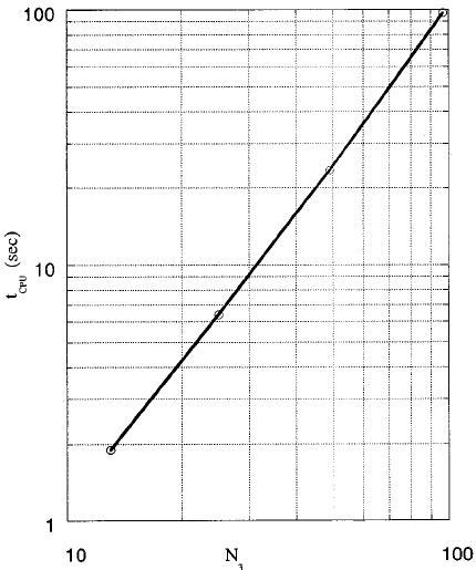 Log Log Plot Of The Cpu Time Seconds Vs The Grid Size All Download Scientific Diagram