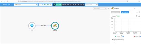 Pinpoint240 Use Hbase2x Cant Display Node And Line · Issue 9003 · Pinpoint Apmpinpoint
