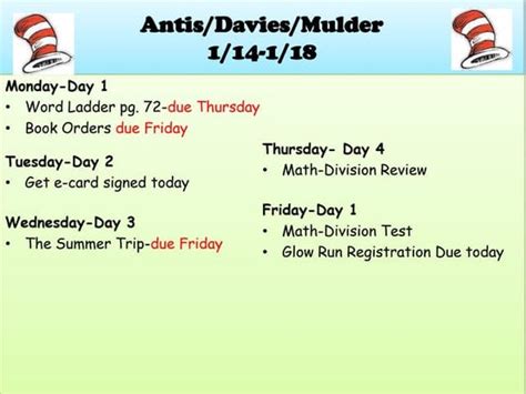 Homework Powerpoint Pptx