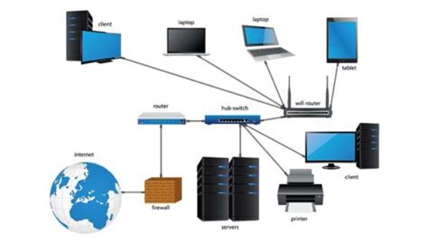 Los Diferentes Componentes De Una Red Y Su Transmisión Redes De