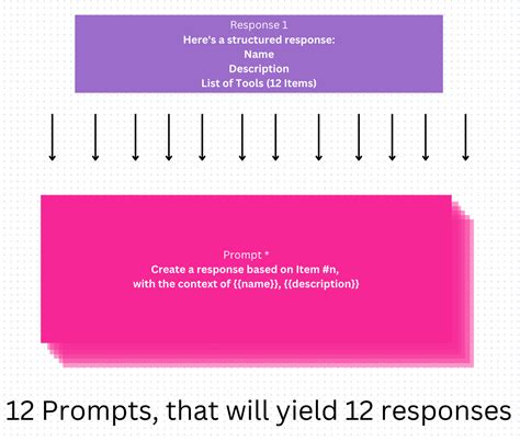 Guide On Pipeline Prompt Engineering Part Iv R Chatgpt