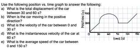 Solved Use The Following Position Vs Time Graph To Answer Chegg