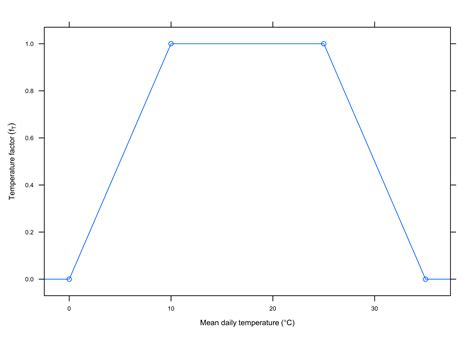 4 Biomass Accumulation Photosynthesis Apsim Classic Wheat Documentation