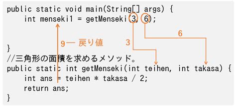Javaプログラミング入門 6章 メソッド Part1 Ecf Tech