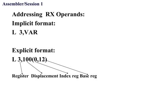 Assembler Language Tutorial For Mainframe Programmers Ppt