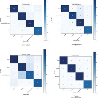 Confusion Matrix Obtained For Fourclass Classification Using Different Download Scientific