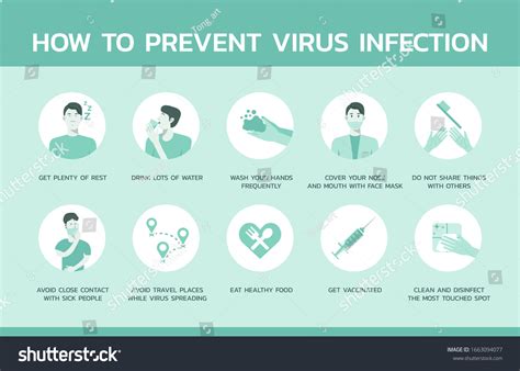 How Prevent Virus Infectious Infographic Healthcare Stock Vector Royalty Free 1663094077
