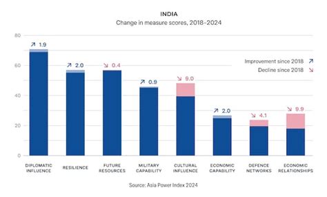 Most Powerful Countries In Asia Cnbc Tv18