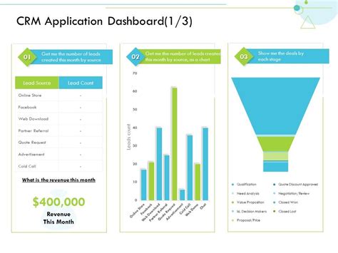 Crm Application Dashboard Source Customer Relationship Management Crm
