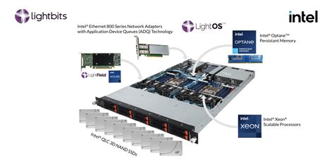 intel enters strategic collaboration with lightbits labs techpowerup