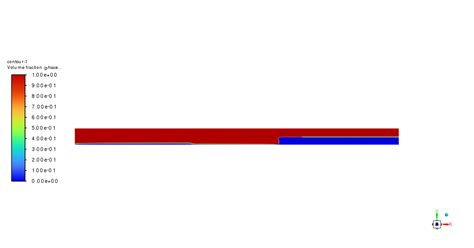 Broad Crested Weir Cfd Simulation