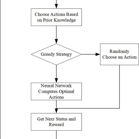 Pdf Radar Jamming Decision Making In Cognitive Electronic Warfare A