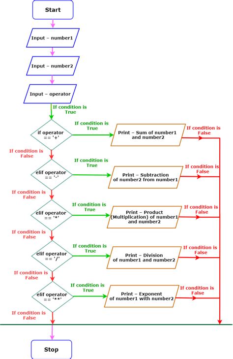 Introduction To Python Ilm O Irfan Technologies