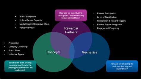 Customer Loyaltys Role In Competitive Pricing Strategy Customer Loyaltys Role In Competitive Pricing Strategy