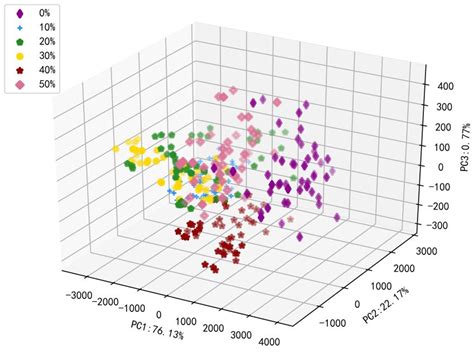 Figure 8 From The Rapid Non Destructive Detection Of Adulteration And