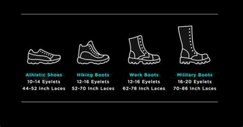 Boot Laces Length Guide Discover Perfect Shoelace Length Work Gearz