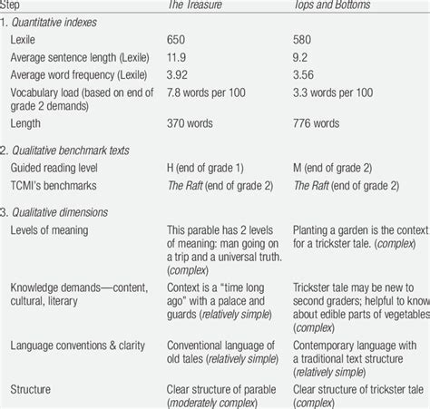 application of the text complexity multi index to two texts download