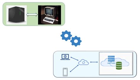 Legacy Modernization — Arich Infotech