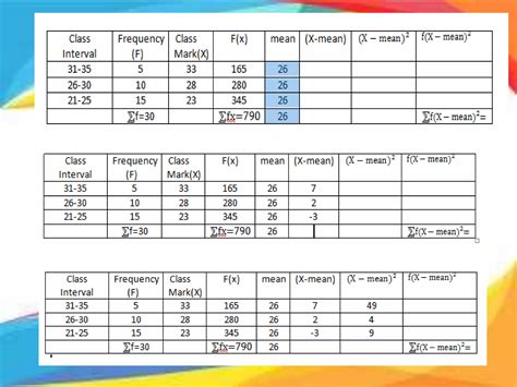 Measures Of Variability Of Grouped And Ungrouped Data Pptx