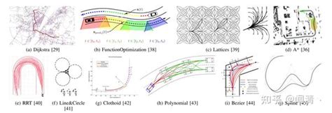 Review Motion Planning In Autonomous Driving 知乎