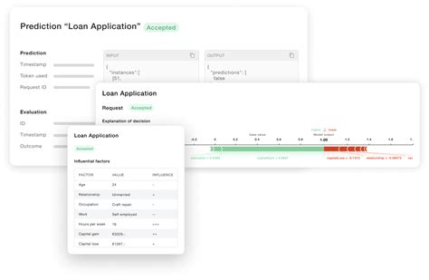 safety in ai for credit risk deeploy