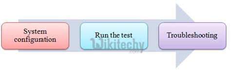 Jmeter Distributed Testing Distributed Testing By Microsoft Awarded Mvp Jmeter Jmeter