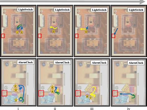 Figure 5 From Skill Based Hierarchical Reinforcement Learning For Target Visual Navigation