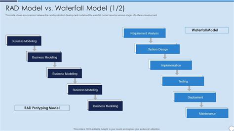 Rad Model Vs Waterfall Model Ppt Outline Infographics Ppt Presentation