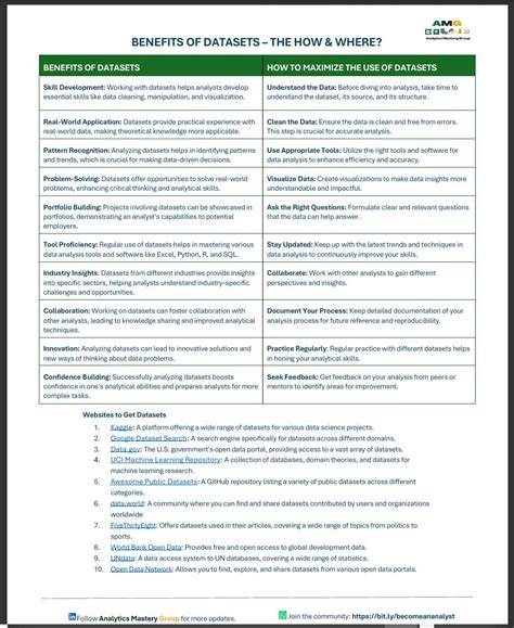 Analytics Mastery Group On Linkedin Masteryispossible Copilot