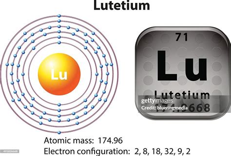 Symbol And Electron Diagram For Lutetium High Res Vector Graphic