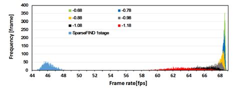 Processing Speed Distribution Versus Rejection Threshold Download Scientific Diagram