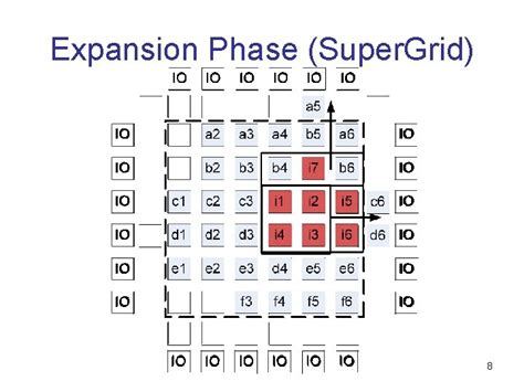 Incremental Placement Algorithm For Field Programmable Gate Arrays