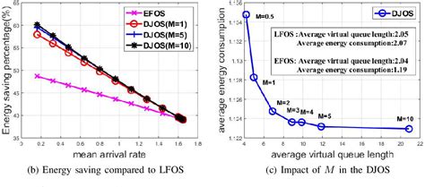 Figure 1 From Optimal Joint Offloading And Wireless Scheduling For Parallel Computing With