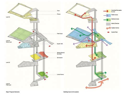 Architecture Circulation Diagram Diagram Architecture Urban Analysis