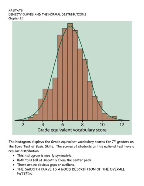 Density Curves And Normal Distributions AP Stats