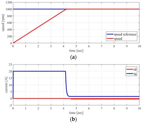 Motor Winding Resistance Chart
