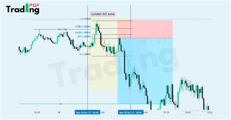 Ict Kill Zones Pdf Guide