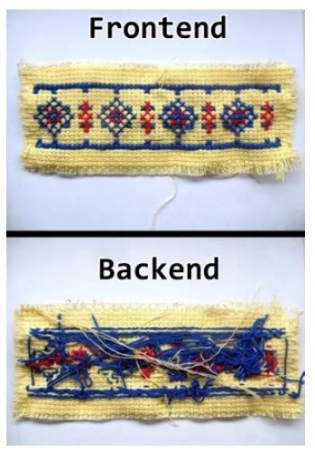 Desarrollo Full Stack Backend Y Frontend ¿cuál Es La Diferencia