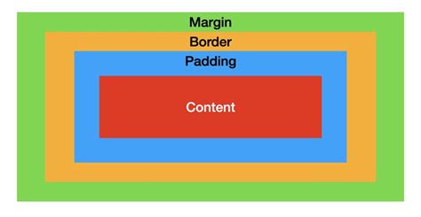 Html Css Dev Community
