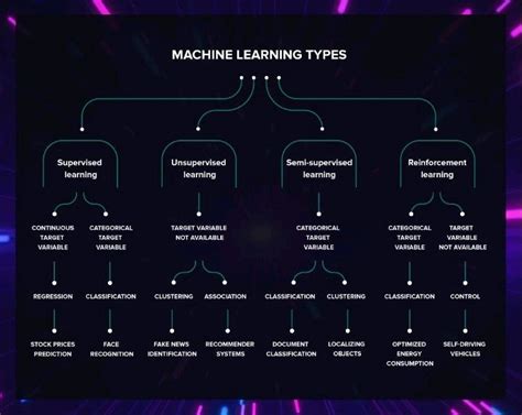 Machinelearning Important Tanya Verma Soni