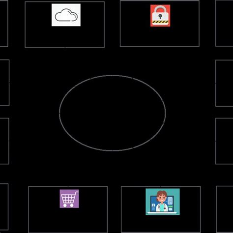 blockchain based iot applications download scientific diagram
