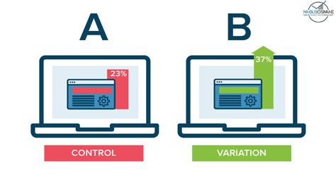 Optimization Testing Course
