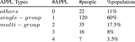 dataset distribution download table