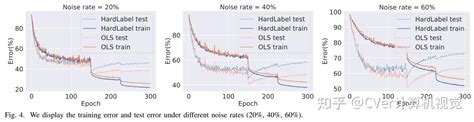 深入研究Label Smoothing 标签平滑 知乎