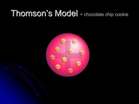 Introduction To Atomic Theory Ppt Pptx Chemistry Science